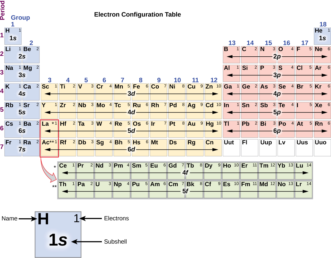 FletchChem2016 Modeling Electrons