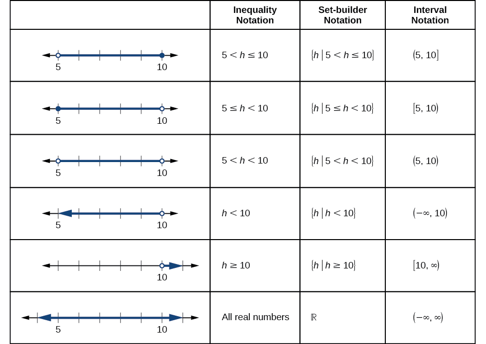 Domain And Range Algebra And Trigonometry