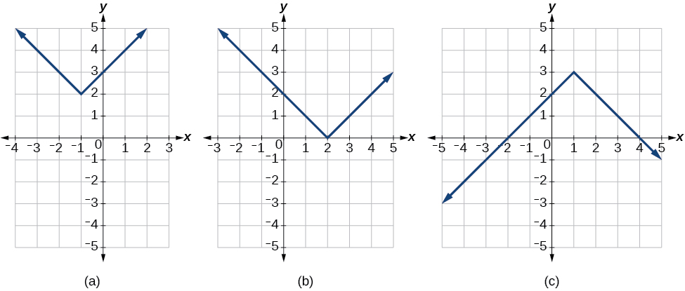 Absolute Value Functions Algebra And Trigonometry