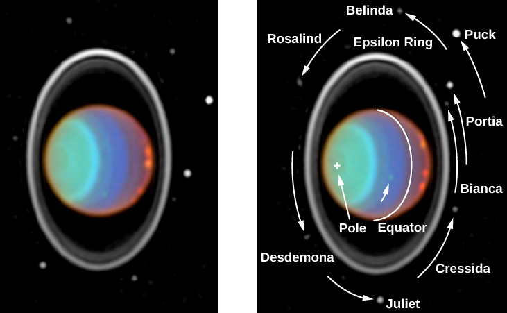 The Giant Planets Astronomy