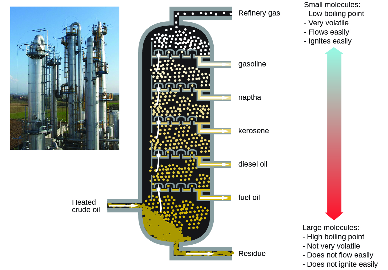 Colligative Properties Chemistry Colligative Properties Chemistry