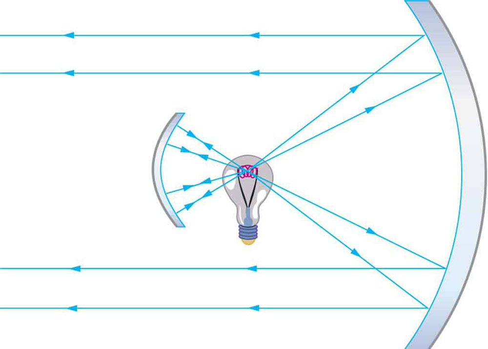 Image Formation by Mirrors · Physics