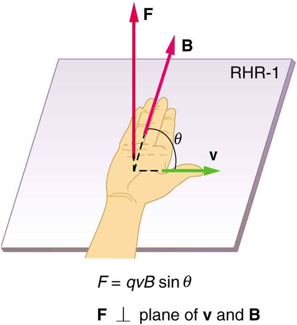 How Do You Find The Electric Force Exerted On A Charge How Do You Find The Electric Force Exerted On A Charge